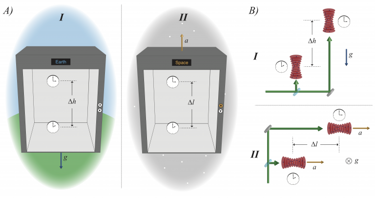 Going up? – Kolkowitz Lab – UW–Madison